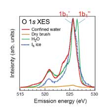 東京大学新領域創成科学研究科基盤系物質系専攻| Harada-Lab :: Advanced Materials Sciences